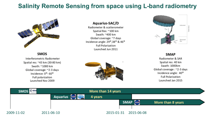 Aquarius Nasa Mission Primary Objective Of Salinity Aquarius Nasa Mission Primary Objective Of Salinity
